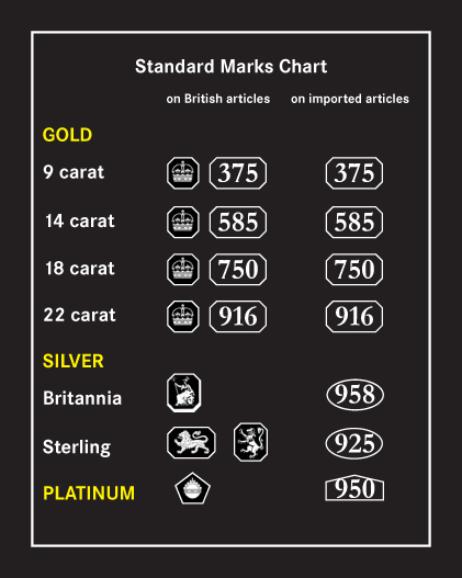 Jewelry Markings Guide